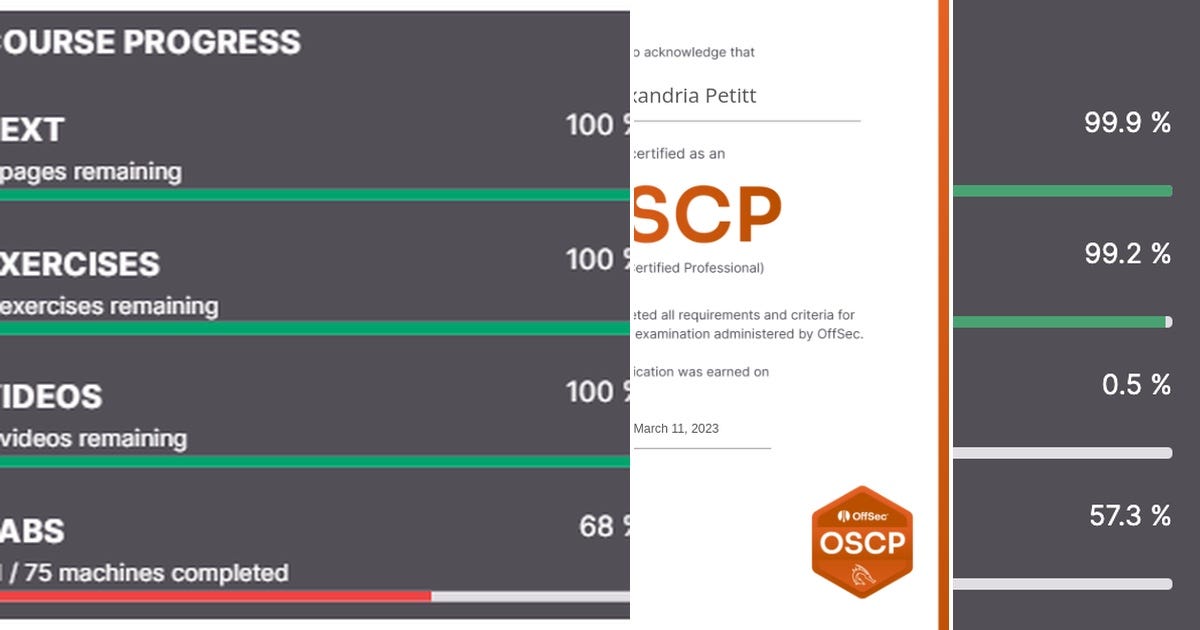 List: OSCP | Curated by Hiroshi Yo | Medium