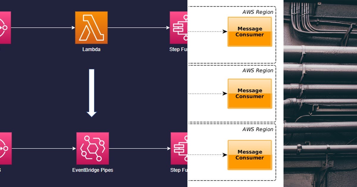 List: Event Driven Architecture | Curated by Kevin Heins | Medium