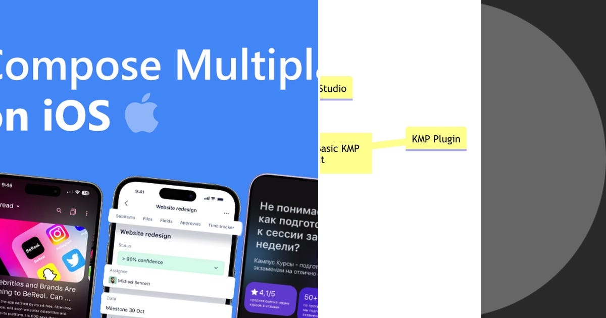 List: KMP | Curated by Privitera Stefano Salvatore | Medium