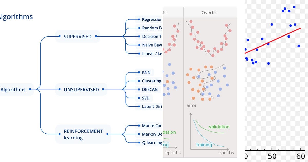 List: Machine Learning | Curated by Siegfried | Medium