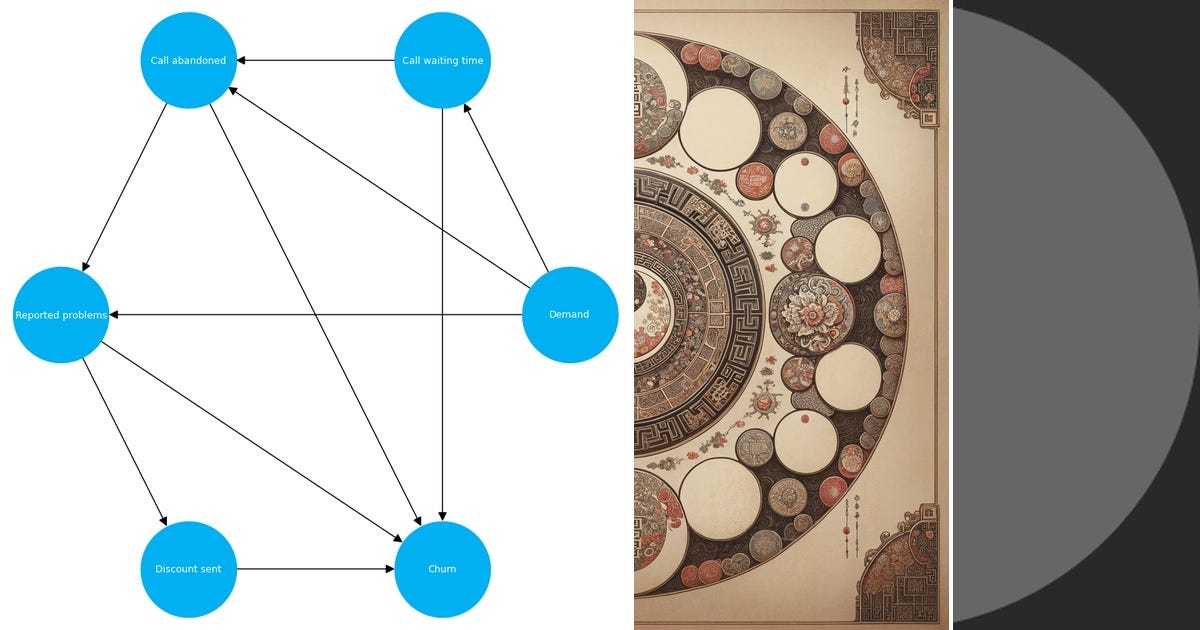 List: reinforced learning | Curated by John Burr | Medium
