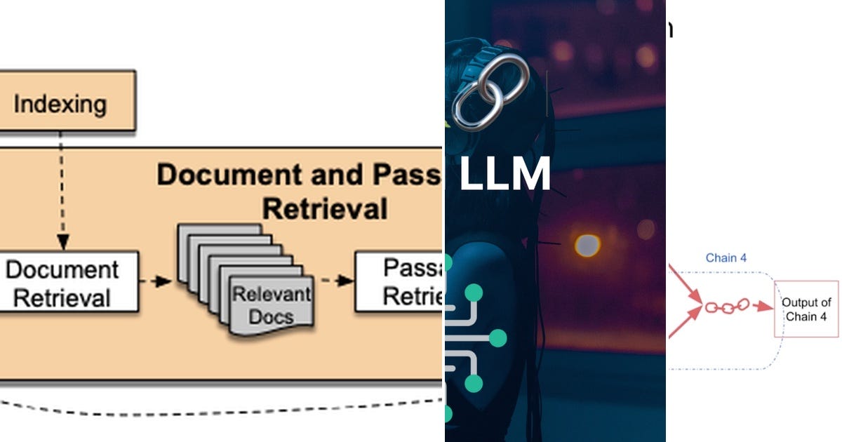 List: LLM | Curated by Shubham Goyal | Medium