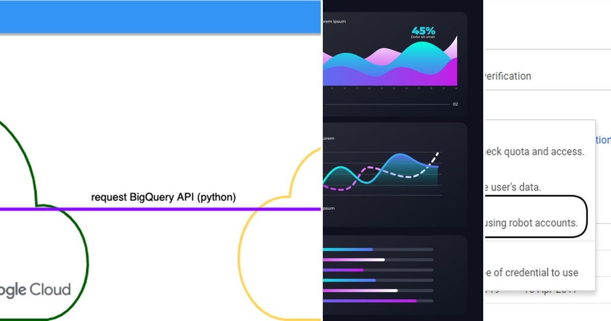 List: cicd jenkins gcp | Curated by matt c | Medium