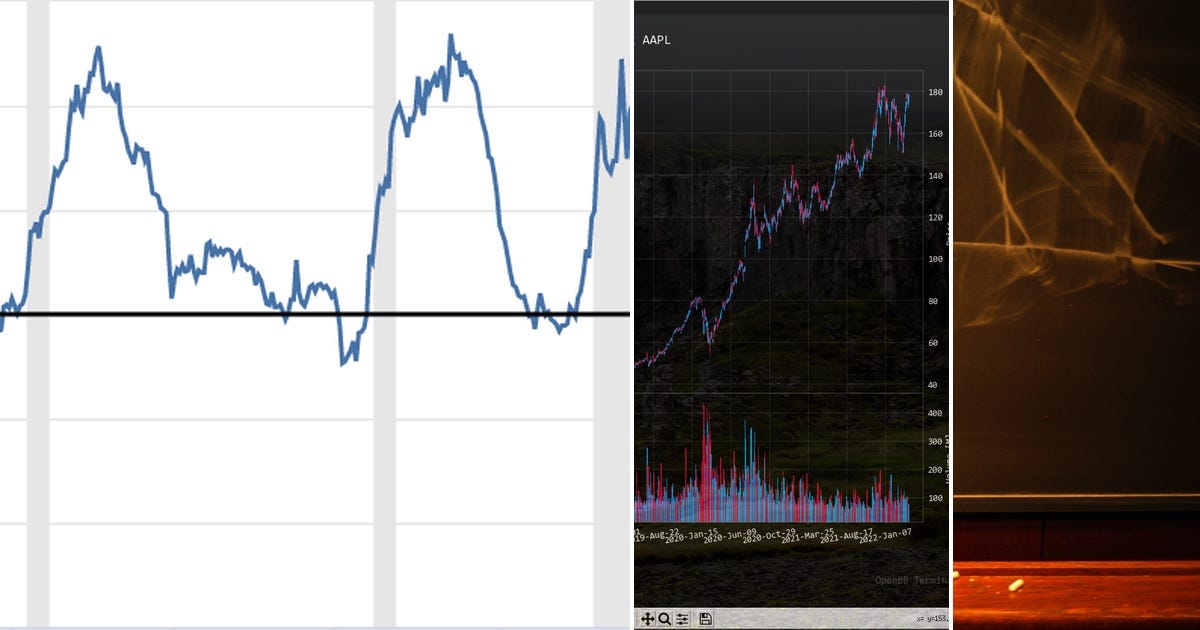 List: Python and Economics | Curated by Cavearnold | Medium