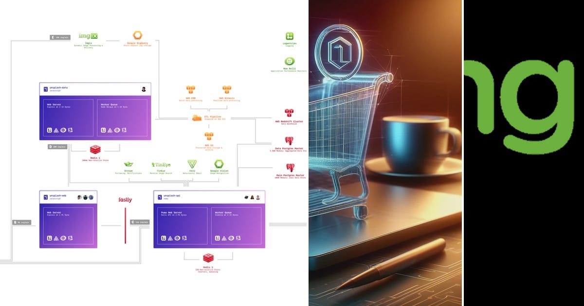 List: Mtsds | Curated by Célia Paiva | Medium