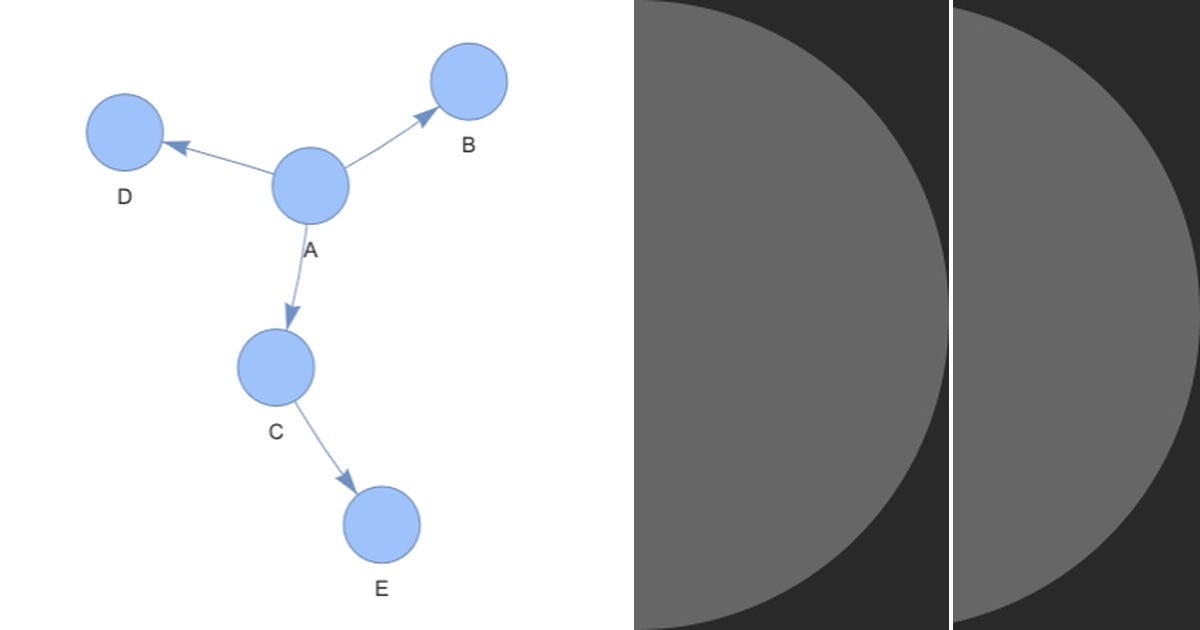 List: Graphs | Curated by Peter Haywood | Medium