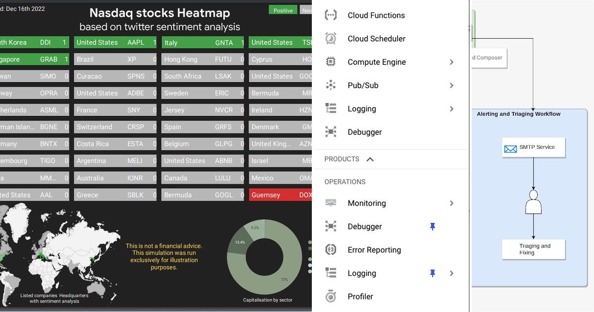 List: GCP | Curated by Biko Catalano | Medium