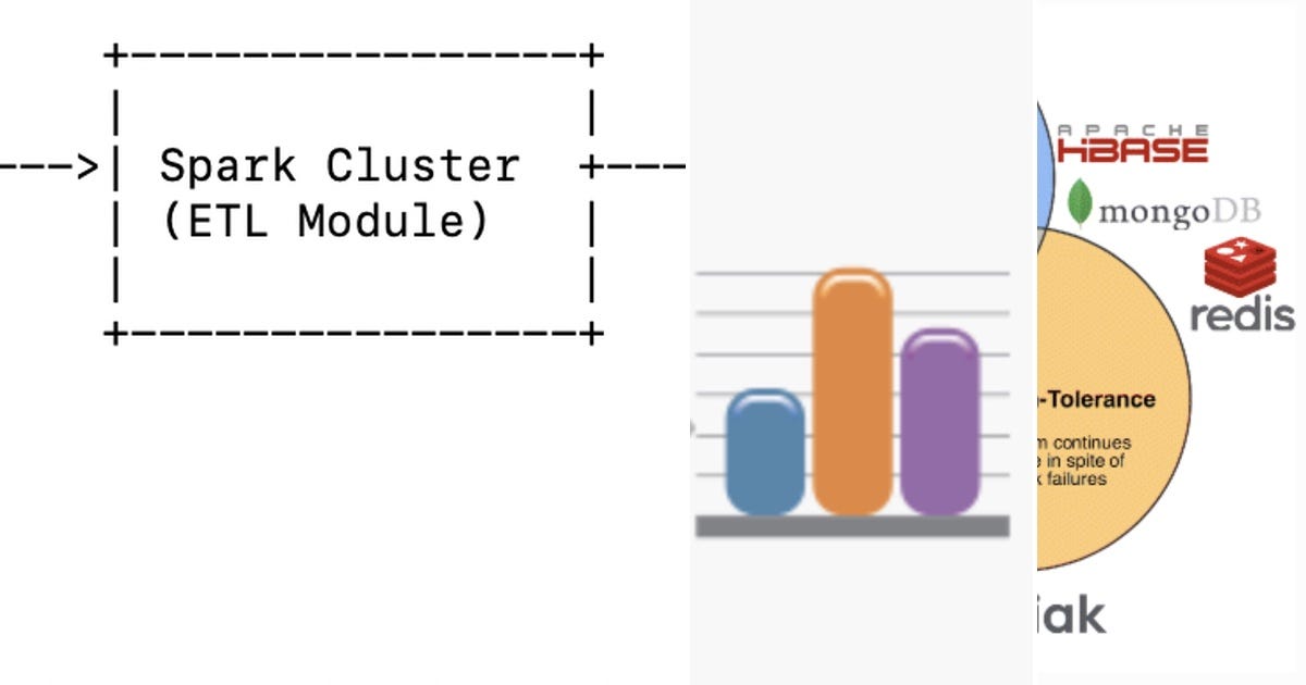 List: redis big data project | Curated by Kurokonob | Medium