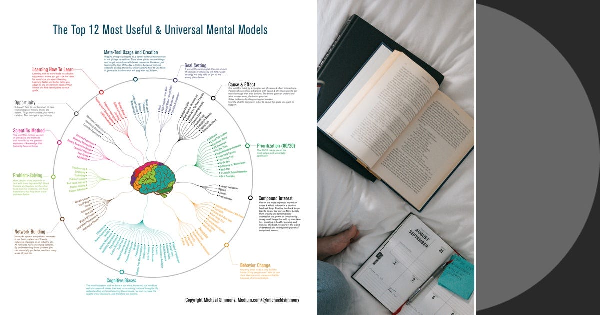 List: Development | Curated by Bruno Serrano | Medium