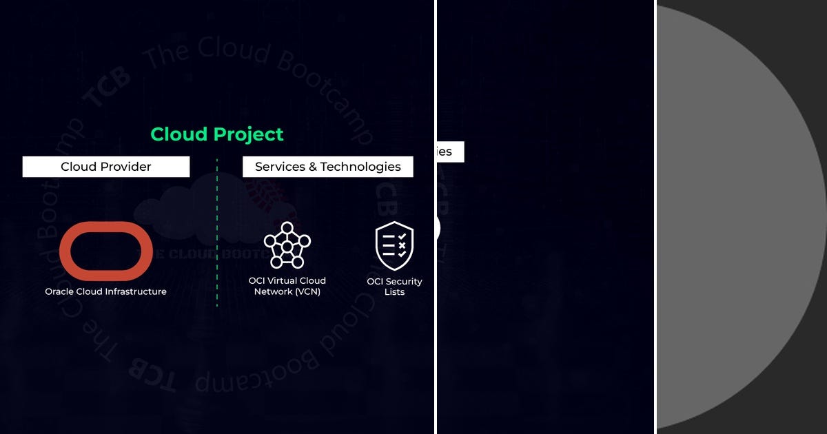 List: Oracle Cloud Infrastructure (OCI) | Curated by Rama Hammer | Medium