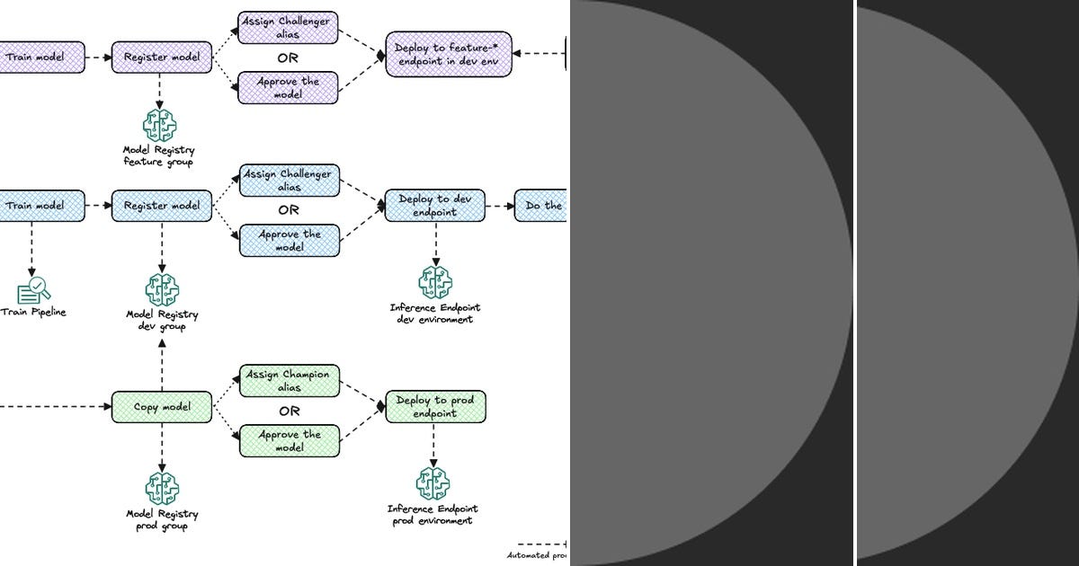 List: MLOps | Curated by Machio Braen | Medium