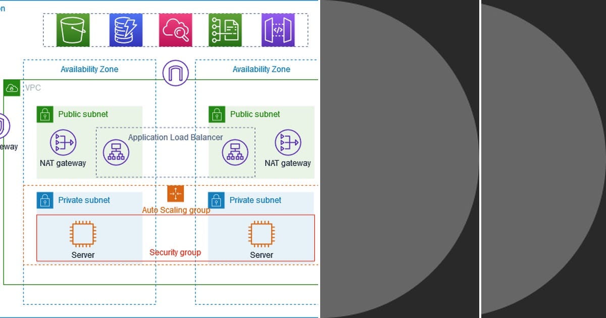 List: PRODUCTION-ENV | Curated by Chraj | Medium