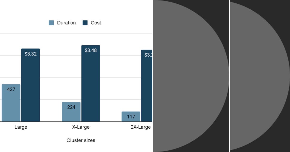 List: Databricks | Curated by Willis Godwin | Medium
