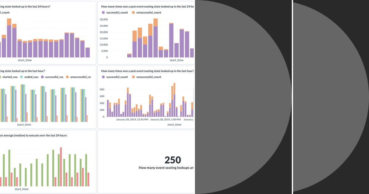 List: PostgreSQL | Curated by PrashanT | Medium