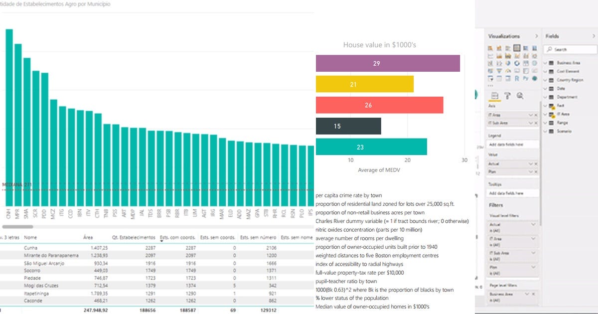 List: Power BI | Curated by Oksana Smit | Medium