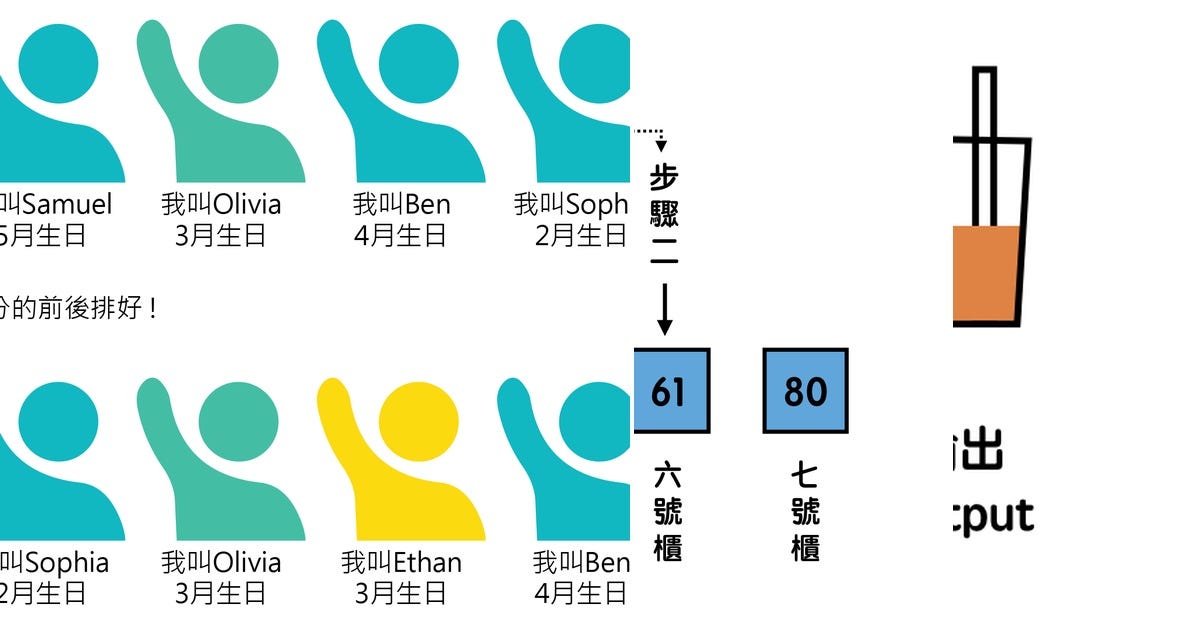 List: Algorithm | Curated by CT Chan | Medium