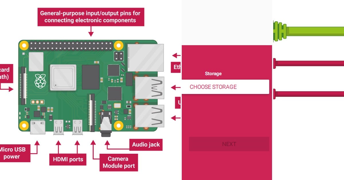 List: Raspberry Pi | Curated by Chiraag U | Medium
