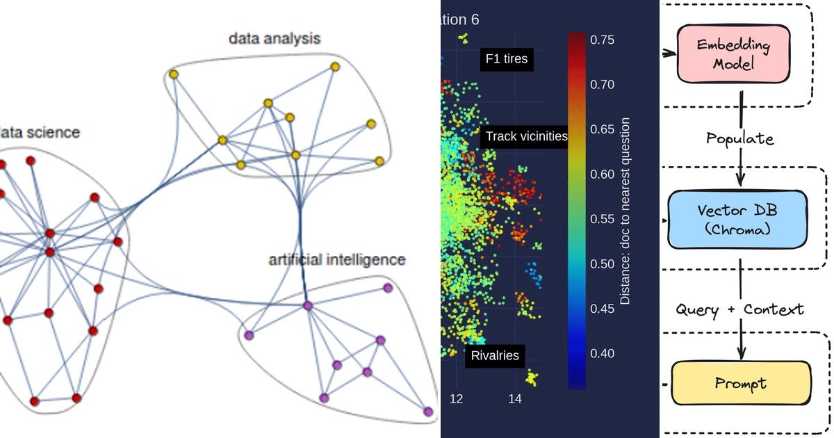 List: RAG concepts | Curated by Daniel K Rose | Medium