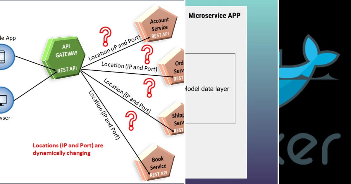 List: Microservices | Curated by Kumarg | Medium