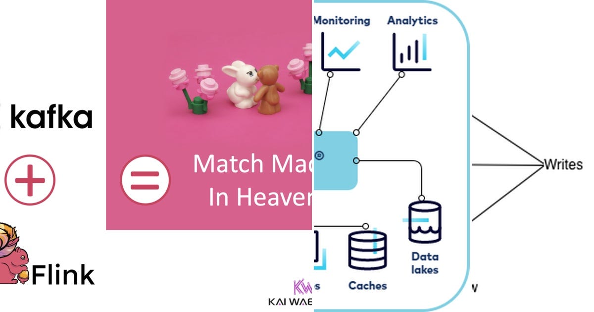 List: kafka | Curated by Andres Gomez | Medium