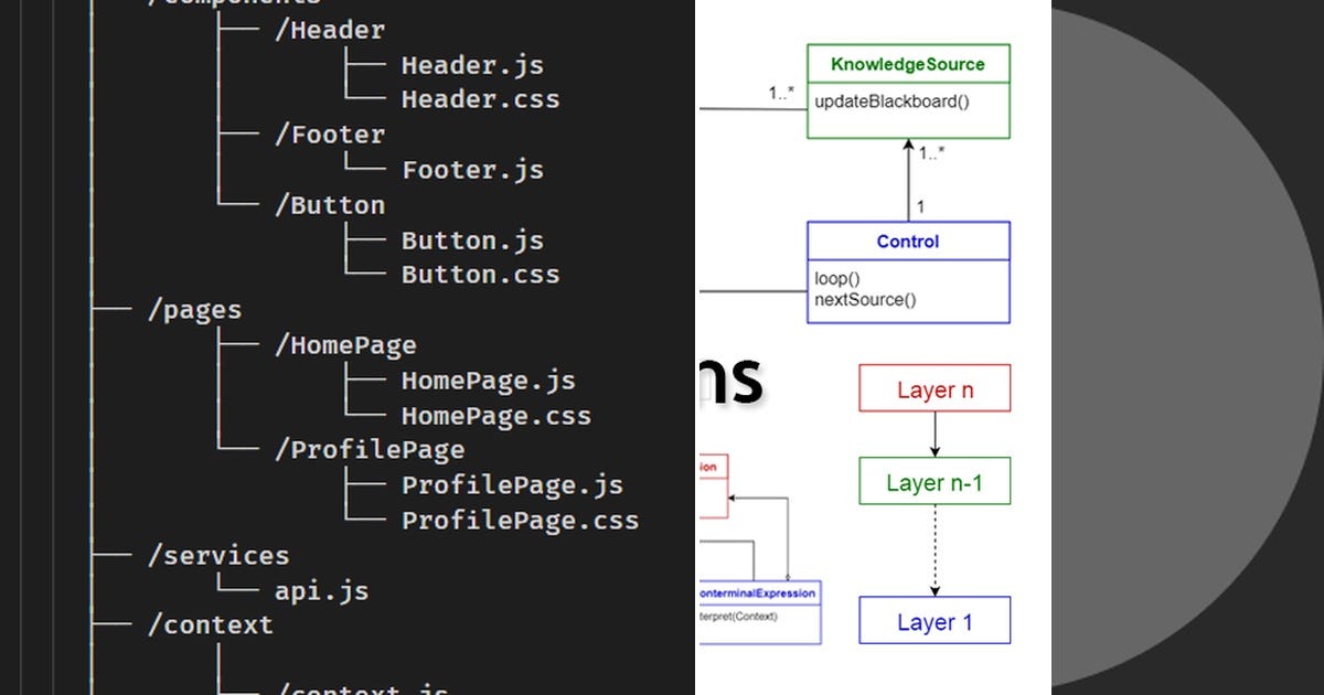 List: Architecture | Curated by Israel Arcos | Medium