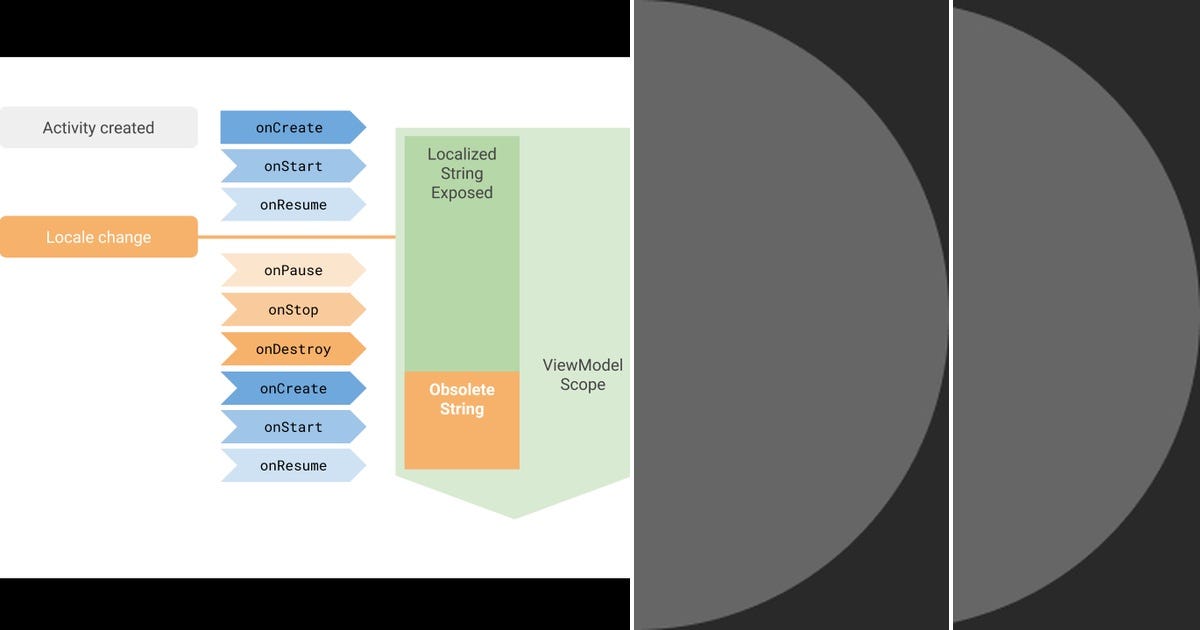 List: ViewModel | Curated by Wsfbuaa | Medium