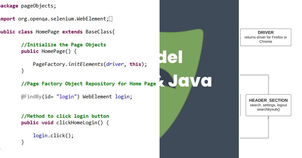 List: pageobject | Curated by MallikharjunaRao Pridhvi | Medium