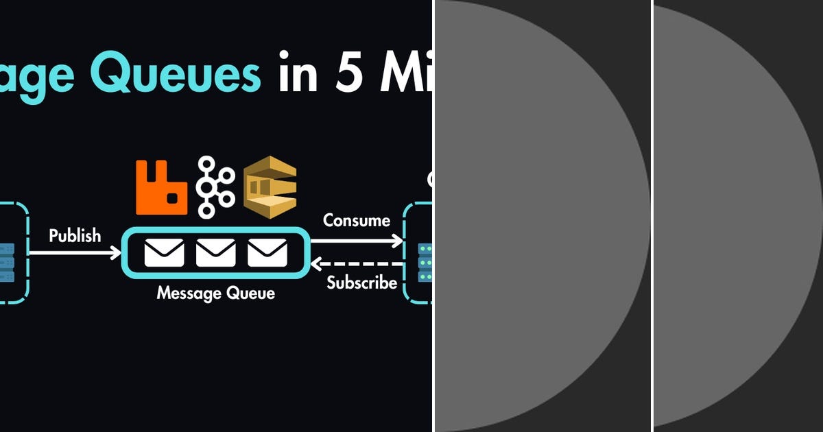 List: System Design | Curated by Ankita Kanchan | Medium