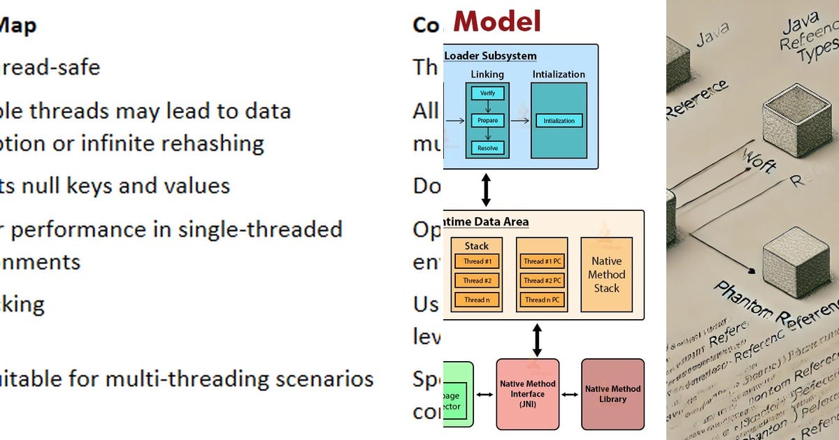 List: Java | Curated by Vinotech | Medium