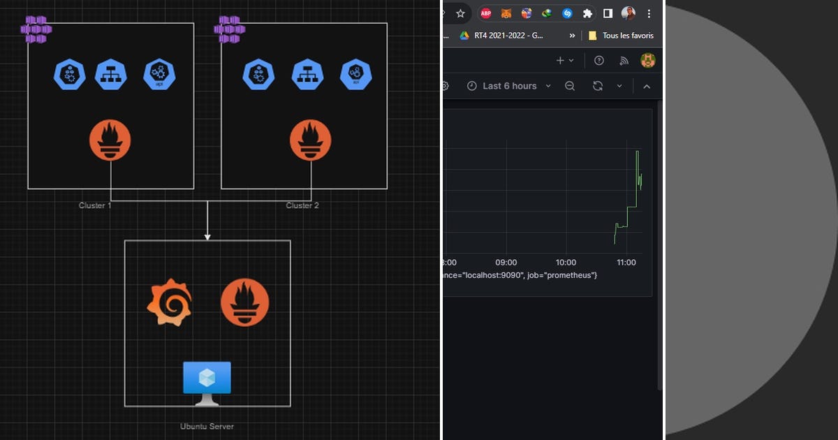 List: Ansible to install grafana | Curated by Elasri Chouaib | Medium