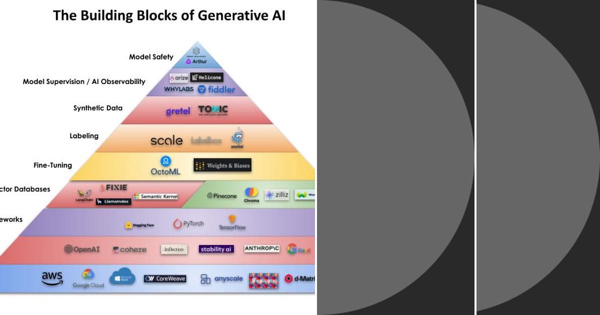 List: GenAI fundamental | Curated by David Clark | Medium