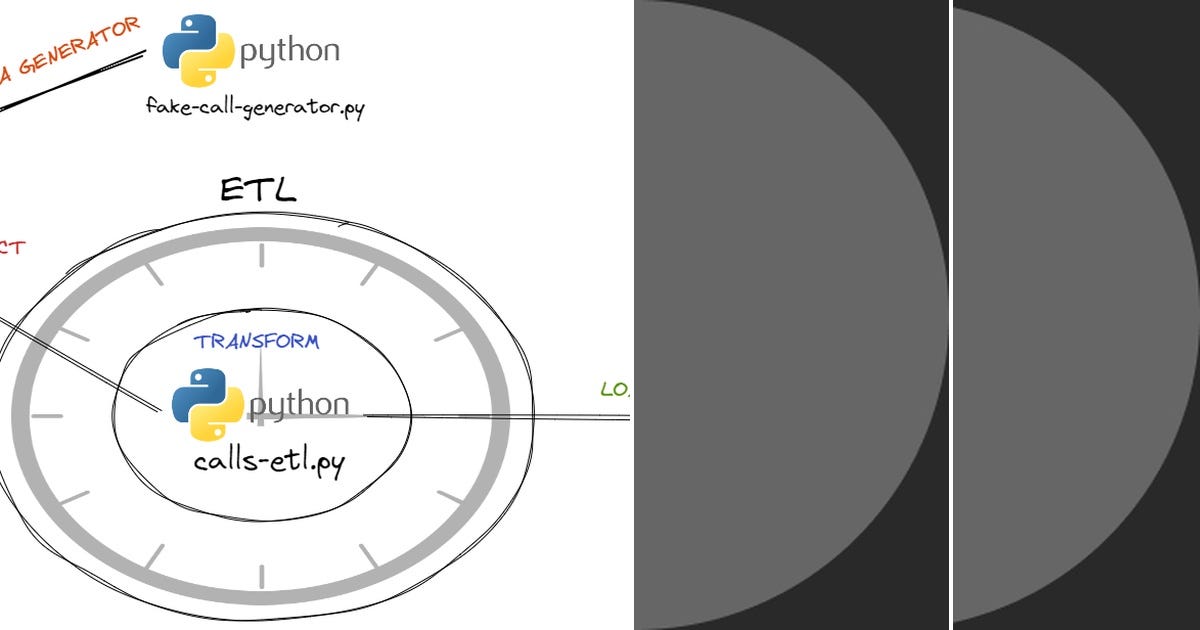 List: ETL | Curated by Chanuwath B Chaijan | Medium