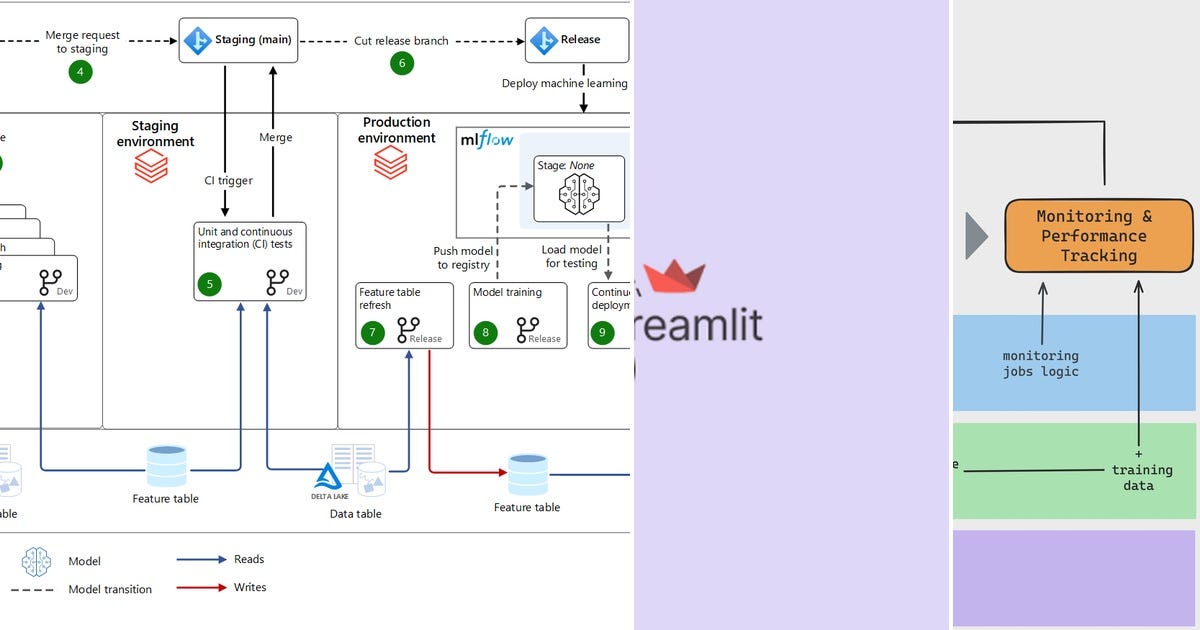 List: MLOPS | Curated by Tushit Dave | Medium