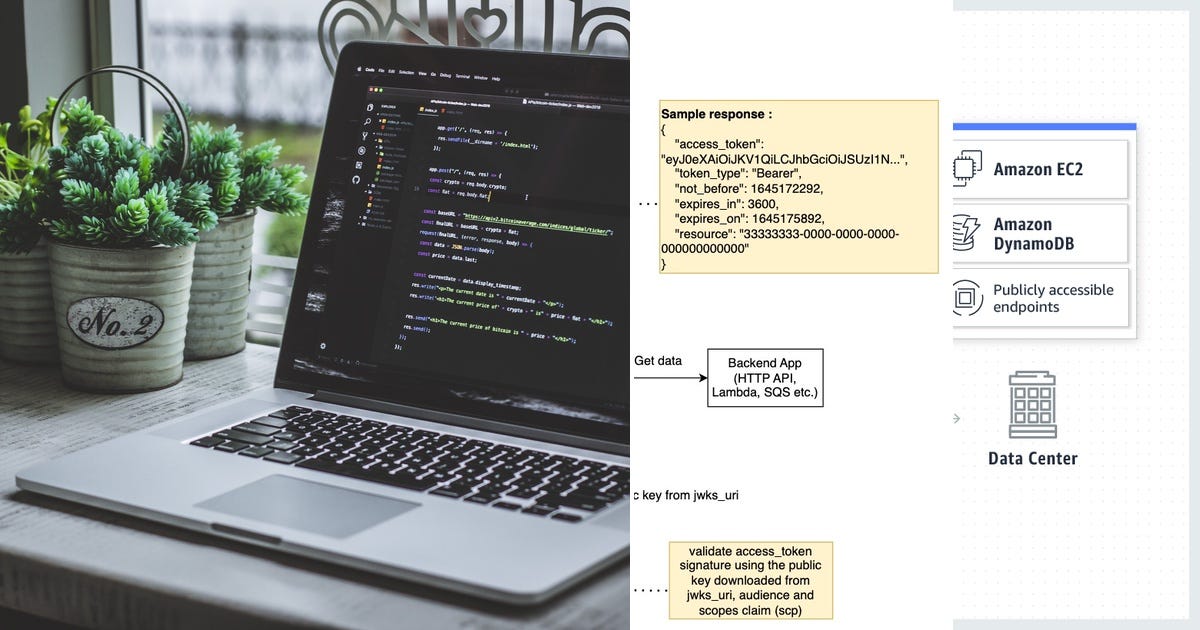 List: API Gateway | Curated by Alex Kronfeld | Medium