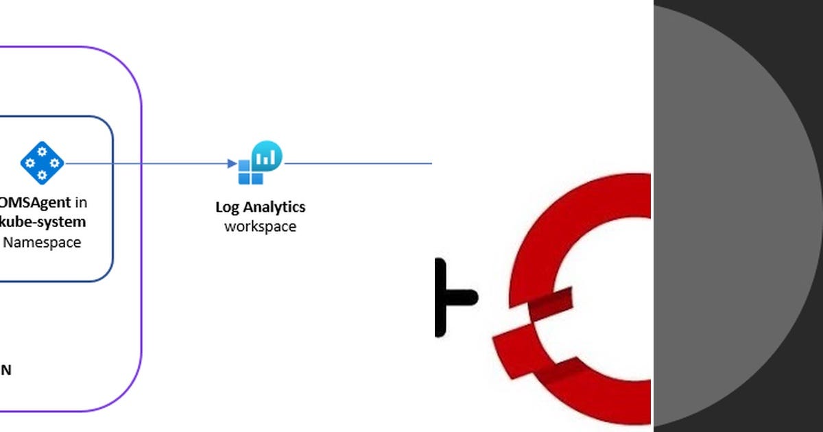 List: Logging | Curated by Mtktang | Medium