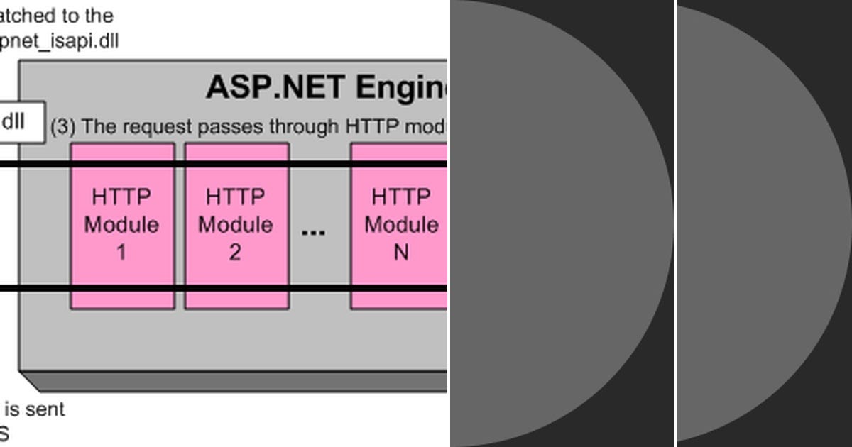 List: ASP.NET | Curated by Wen | Medium