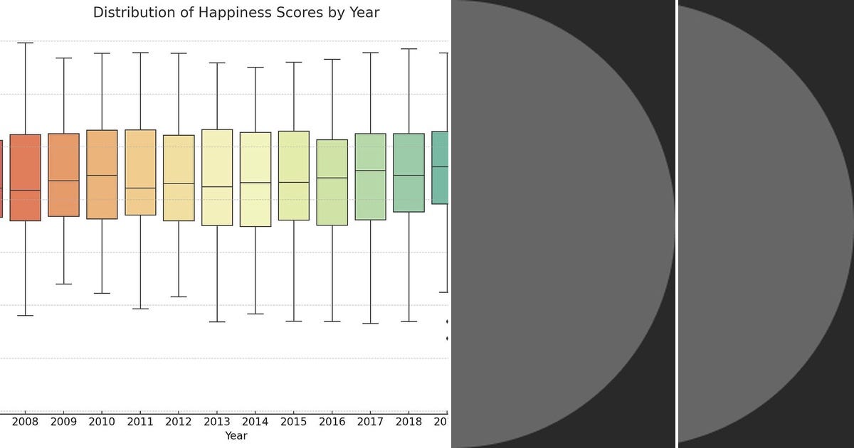 List: AI | Curated by Dr Yanni Malliaris | Medium