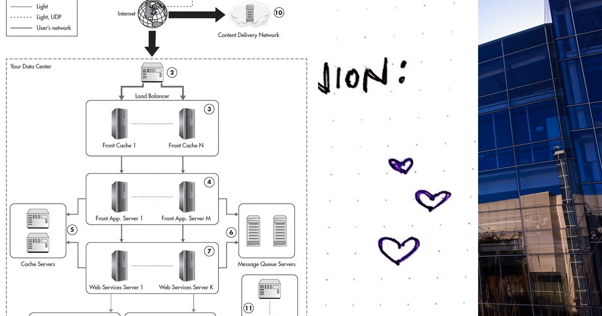 List: Interview Prep | Curated by Alex Rauenzahn | Medium