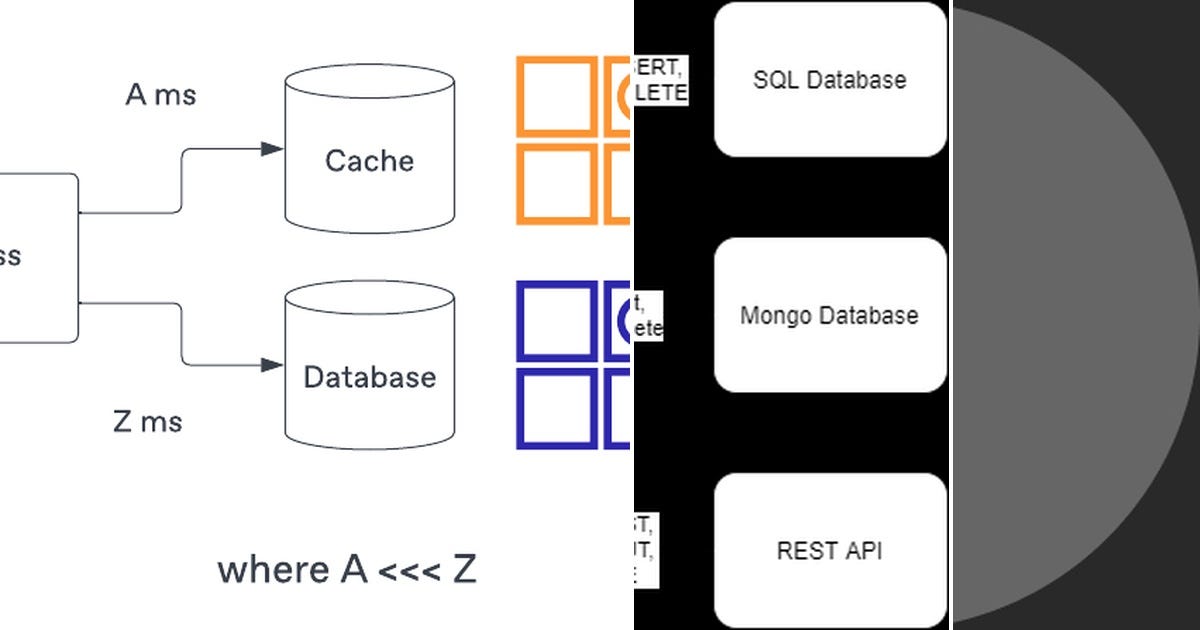 List: Engineering and Tech | Curated by Ishtiaque Zafar | Medium