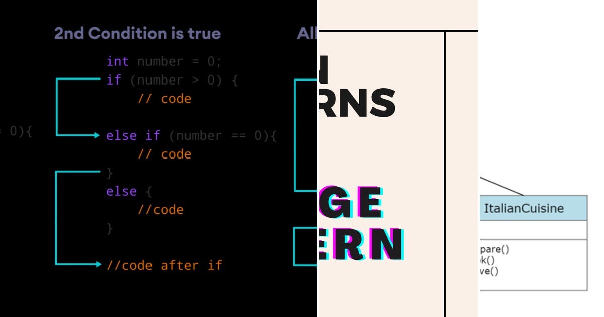 List: Design pattern | Curated by Trí Đỗ Cao | Medium