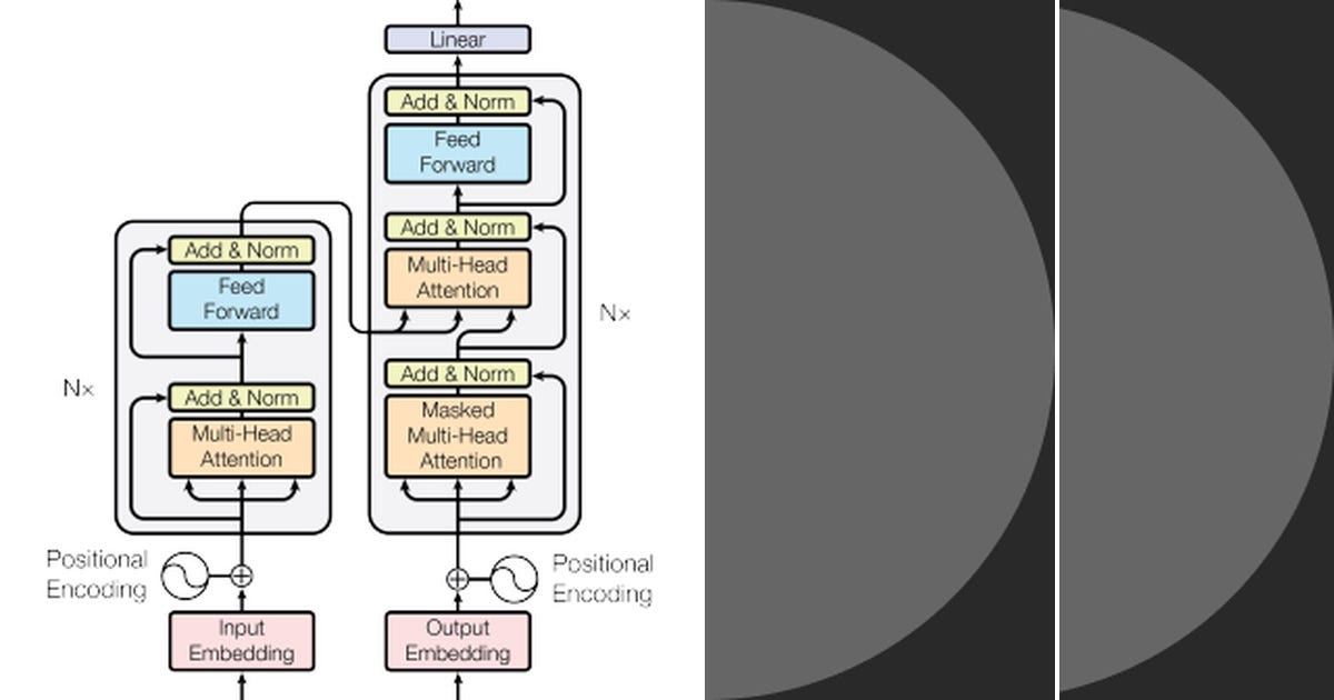 List: Loss functions | Curated by Utathya Aich | Medium