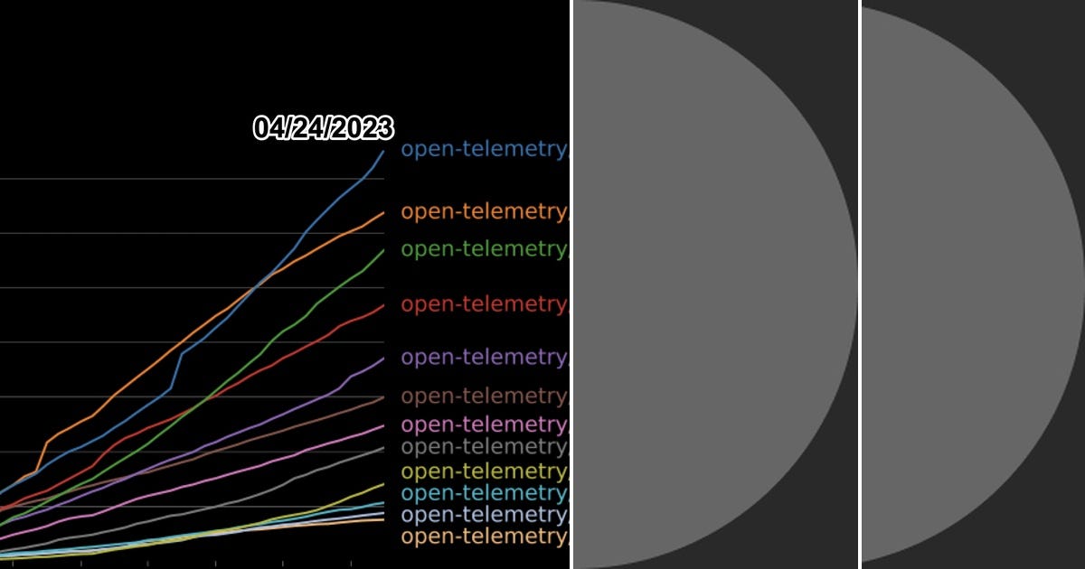 List: Obsevability | Curated by Francesc Vila | Medium