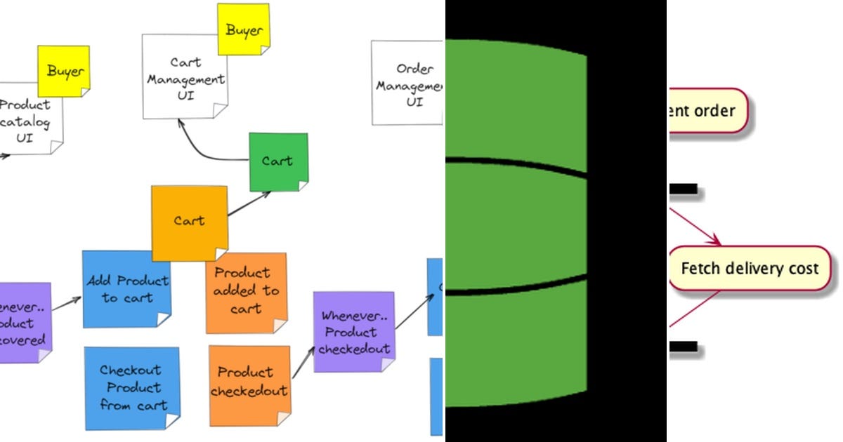 List: Microservice | Curated by bel | Medium