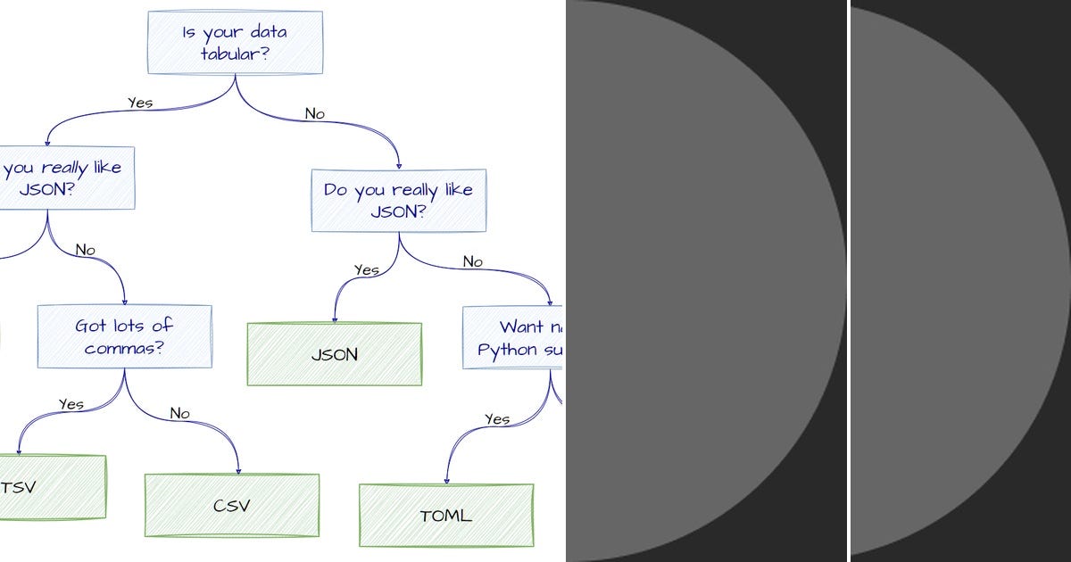 List: Cost and layency reduction | Curated by Ammu Sree | Medium