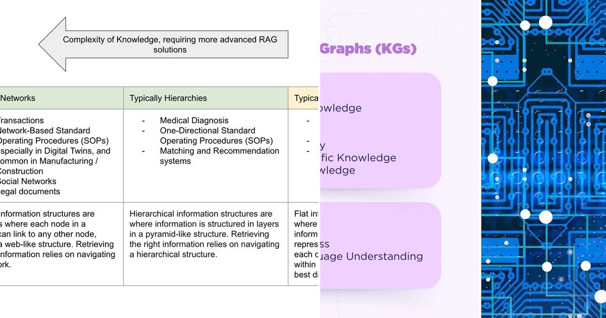 List: Graph embedding | Curated by 江沛霖 | Medium