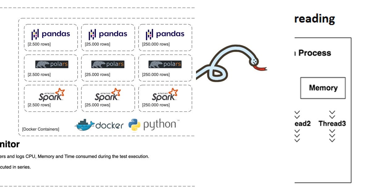List: Python | Curated by Viacheslav Lyzohub | Medium