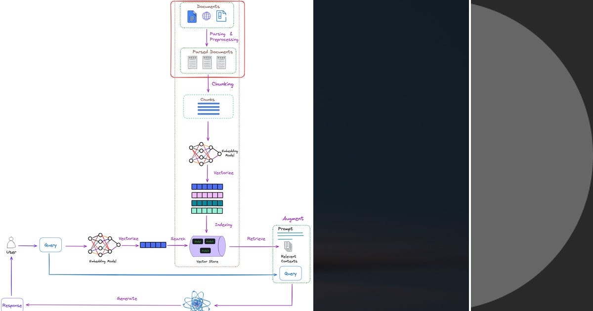 List: Data Modelling | Curated by Ajay Chani | Medium