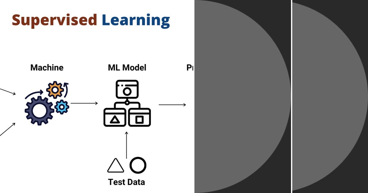 List: Machine Learning | Curated by Max Codes Alot | Medium