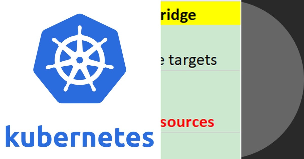 List: Aws | Curated by Abhishek S | Medium