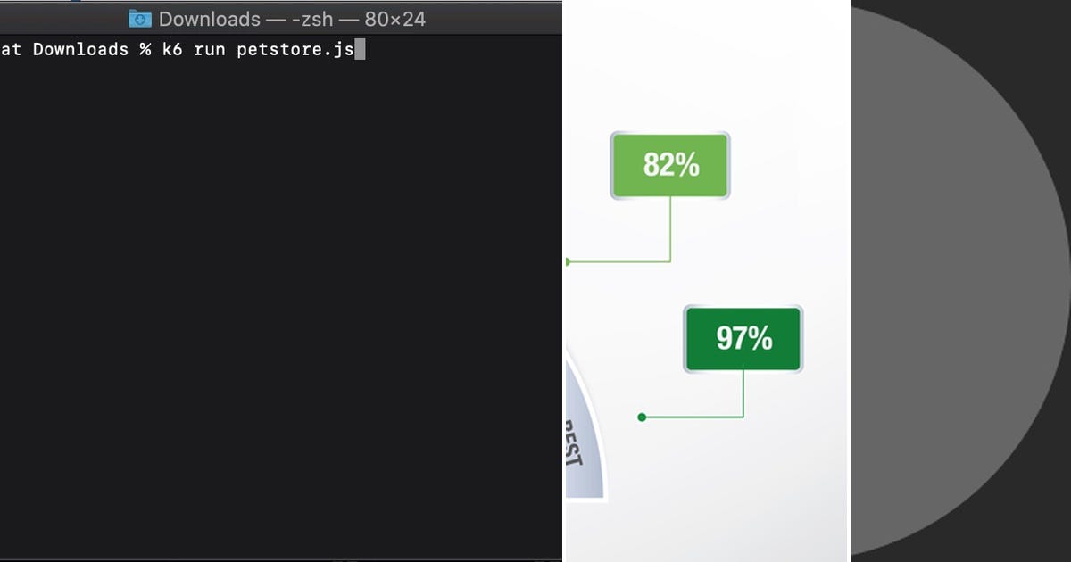 List: performance | Curated by Elif özcan | Medium